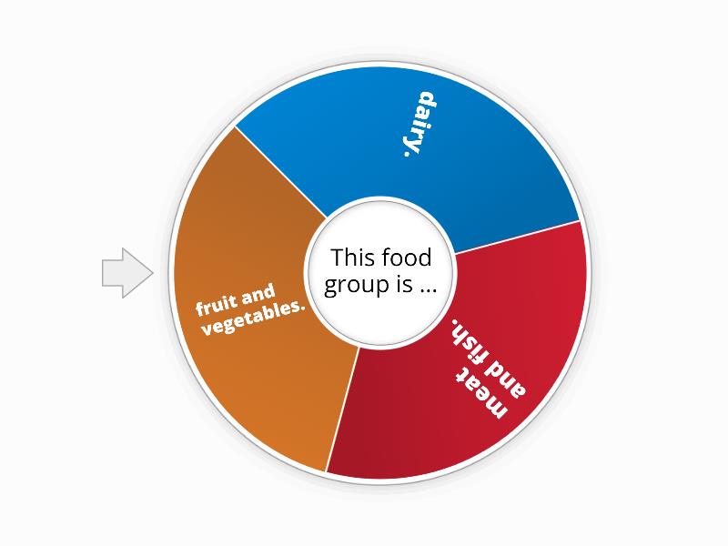 English Quest 2 food group wheel - Rueda aleatoria