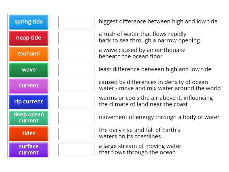 Ocean Vocabulary (Waves, Currents and Tides) - Une las parejas
