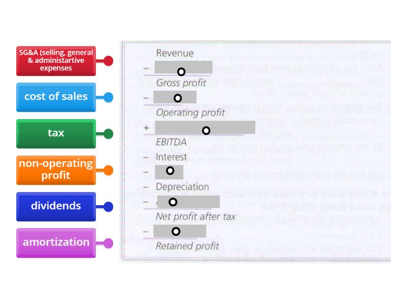 income statement - Labelled diagram
