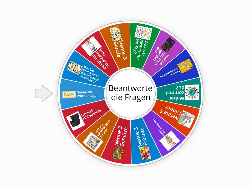 Einstieg A1.2 - Repetition Fragen (ohne Perfekt) - Random wheel