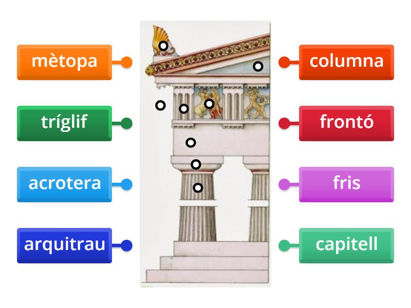 Les parts del temple grec II (imatge: socialhizo.com) - Diagrama con ...