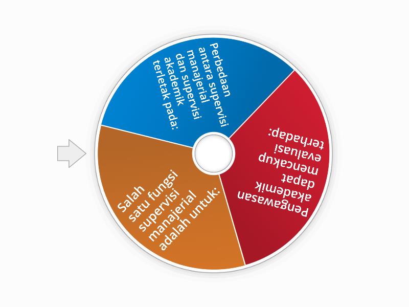 Contoh lagi - Spin the wheel