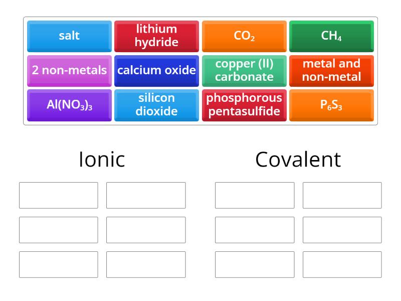 Ionic or Covalent - Group sort