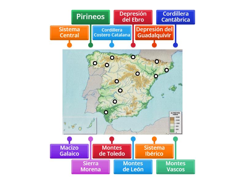 El relieve de España - Labelled diagram