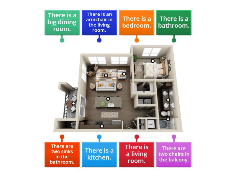 Part of the house - Labelled diagram