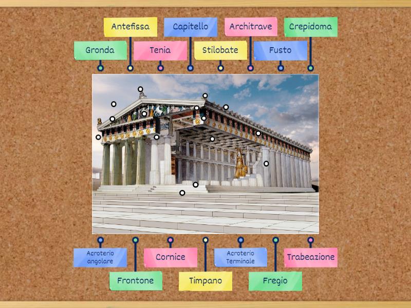 La struttura del tempio greco - Labelled diagram