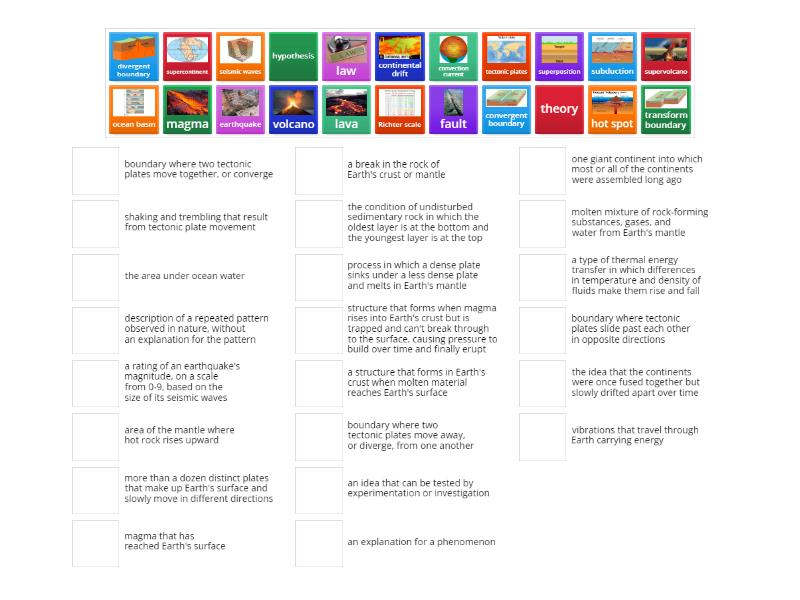 Plate Tectonics Vocab - Match up