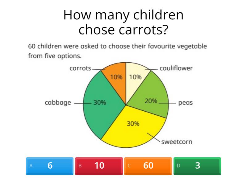 Pie Charts with Percentages - Quiz