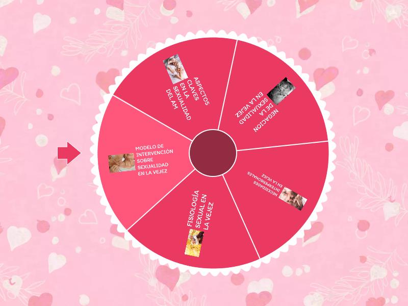 SEXUALIDAD Y AFECTIVIDAD EN EL ADULTO MAYOR - Random wheel