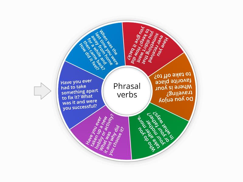 Speaking: Phrasal verbs 3 (Level intermediate plus /A) - Spin the wheel