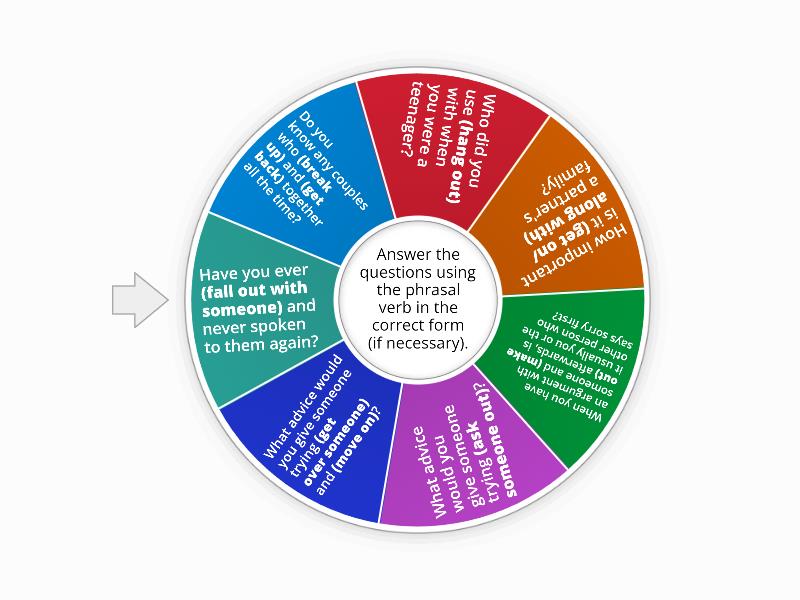 Phrasal Verbs – Relationships - Spin the wheel