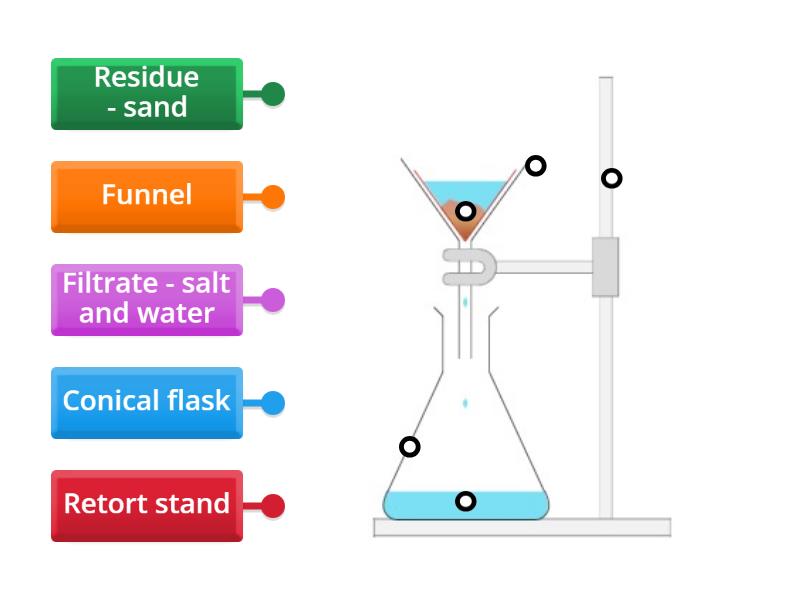 JC Filtration - Labelled diagram