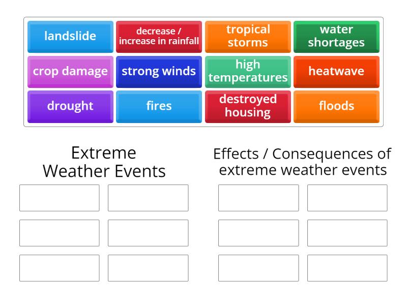 I03 - Extreme weather events - Ordenar por grupo