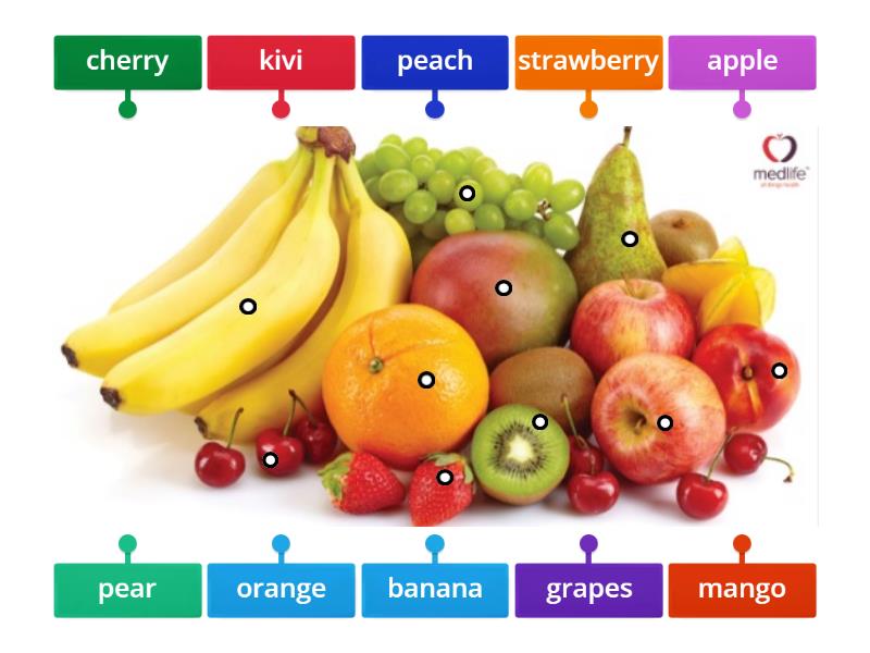 AB Fruits - Labelled diagram