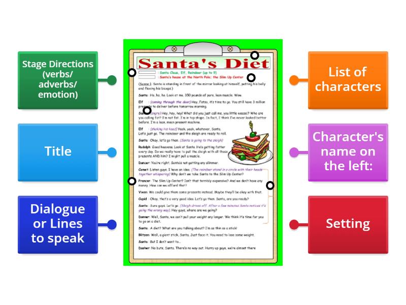 Play Script Features (label activity) - Labelled diagram