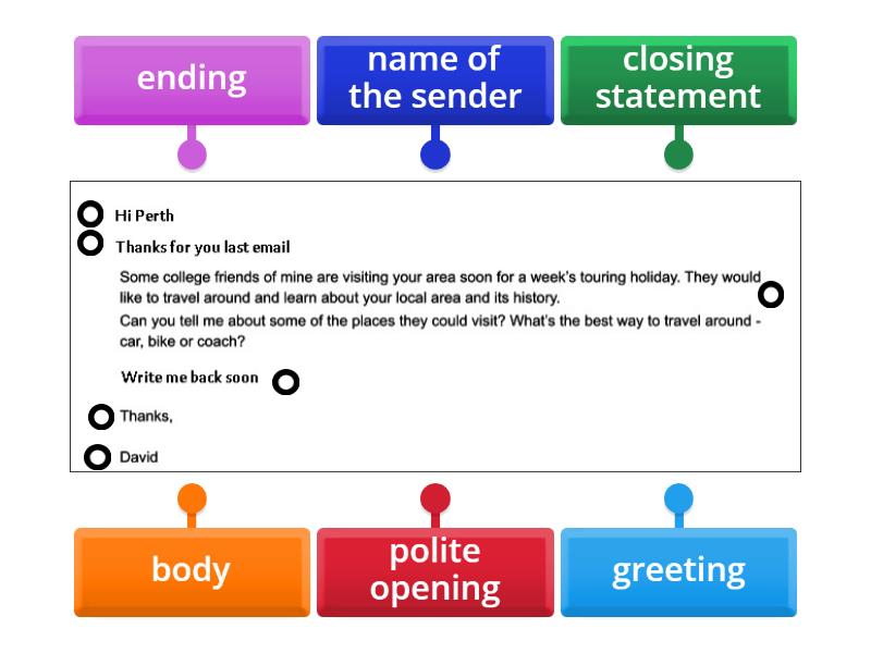 Parts of an Email - Labelled diagram