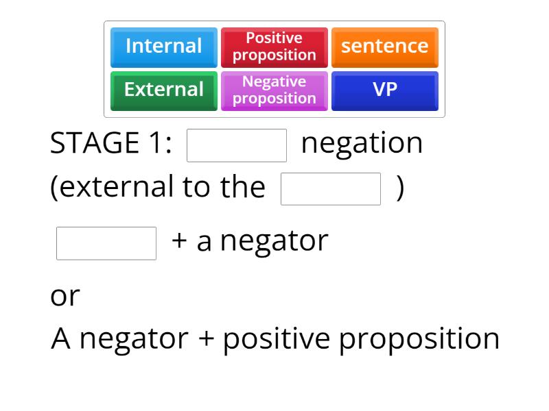 5. Negation - Complete the sentence