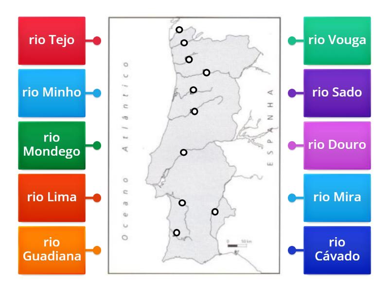 Principais rios de Portugal - Labelled diagram