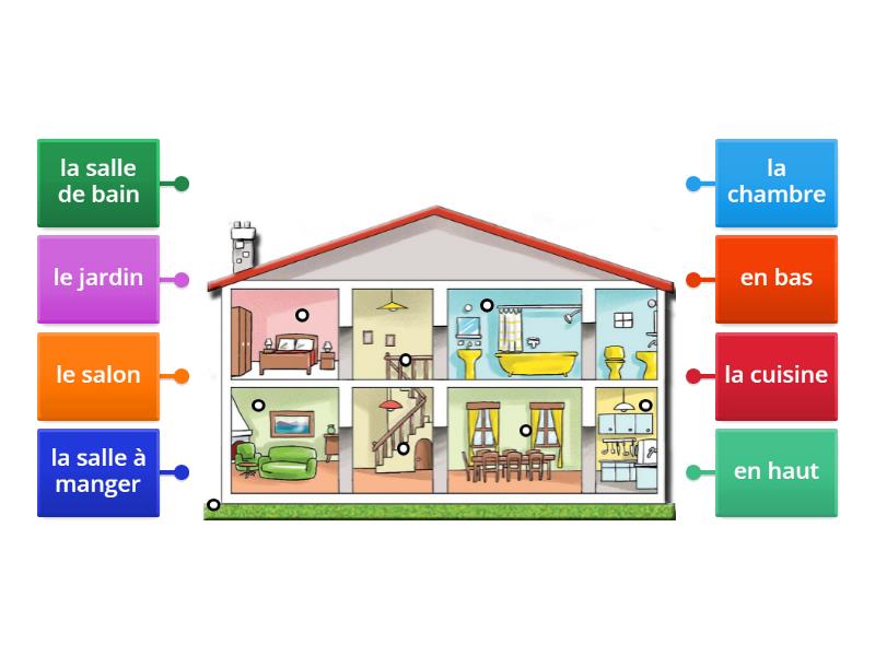 *Rooms in a house - French* - Labelled diagram
