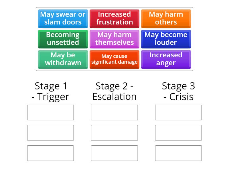 Stages of Crisis - Group sort