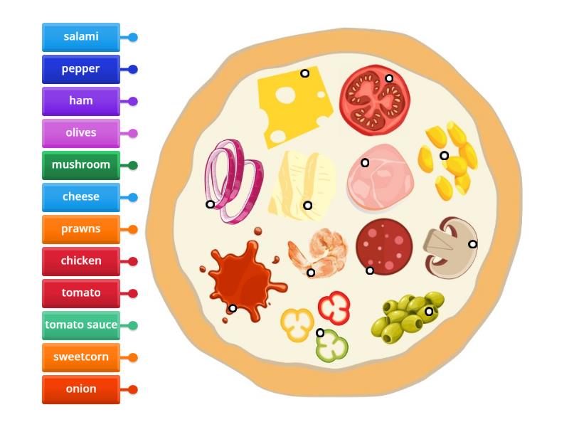 Pizza toppings - Labelled diagram