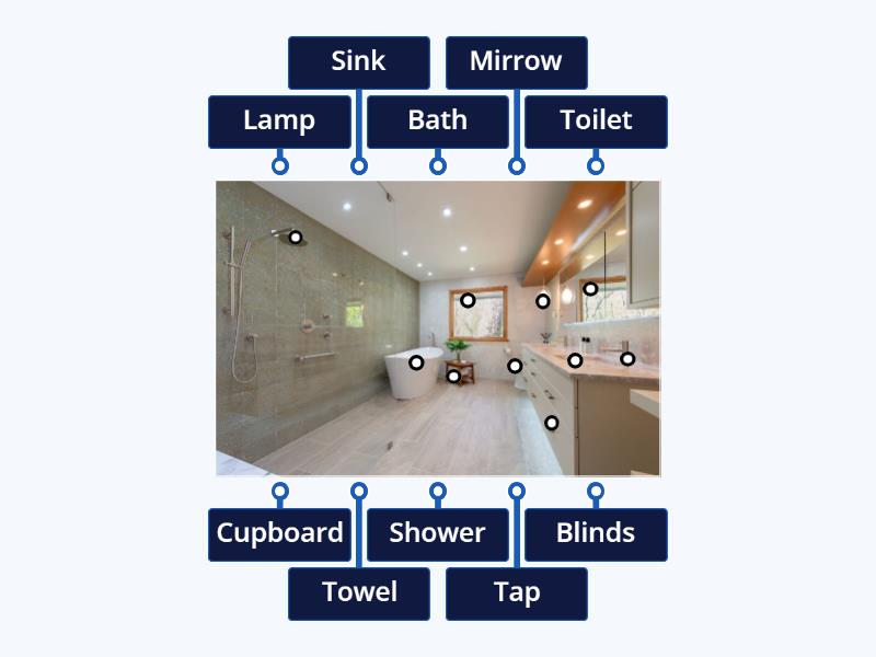 Unit 3 B Bathroom - Labelled diagram