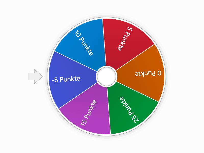 Points Wheel - Spin the wheel