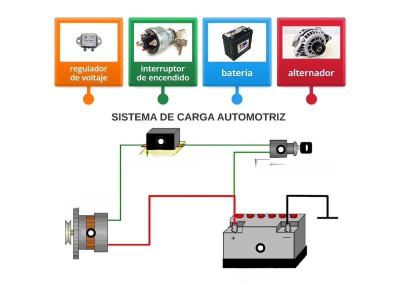partes del sistema de carga - Diagrama con etiquetas