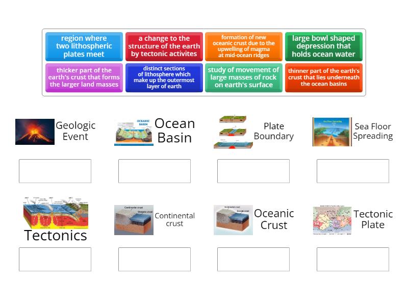 plate tectonics vocabulary - Group sort