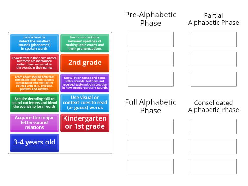 Phases of word development - Group sort