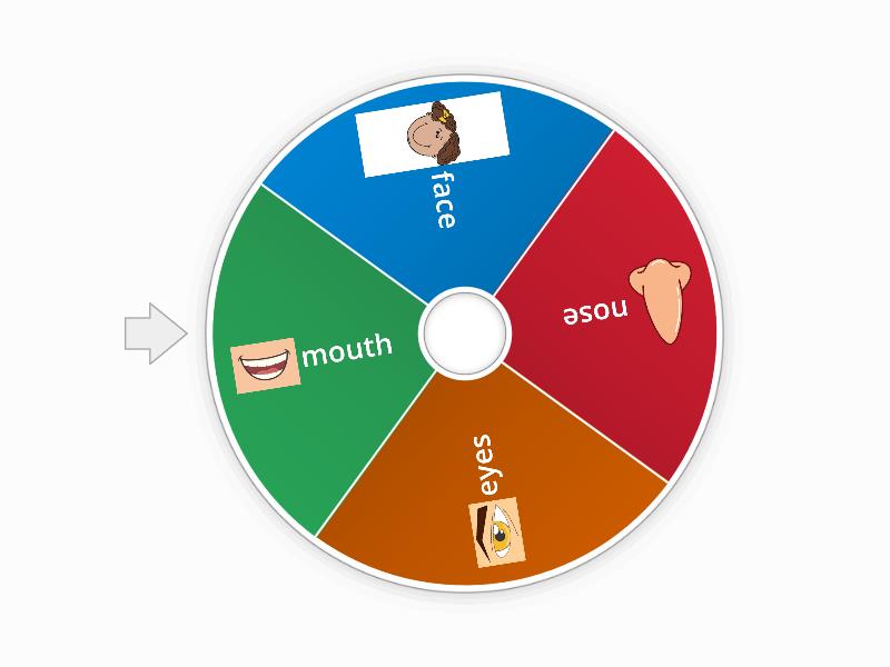 Parts of your face - Spin the wheel