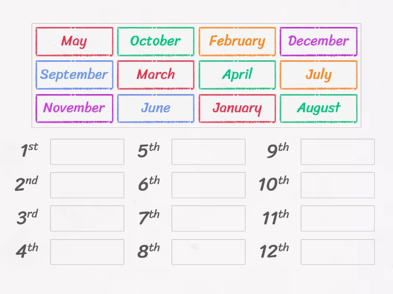 Months - Rank order