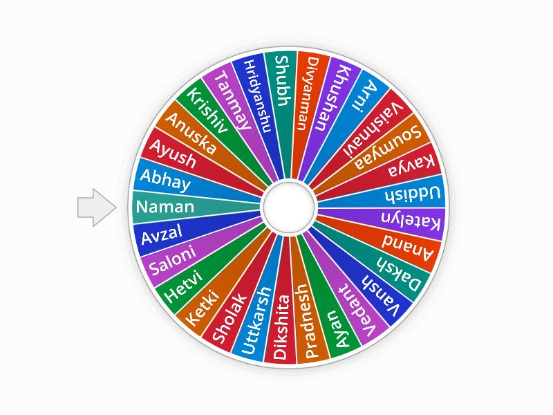 Sayush Political Science Game wheel - Spin the wheel