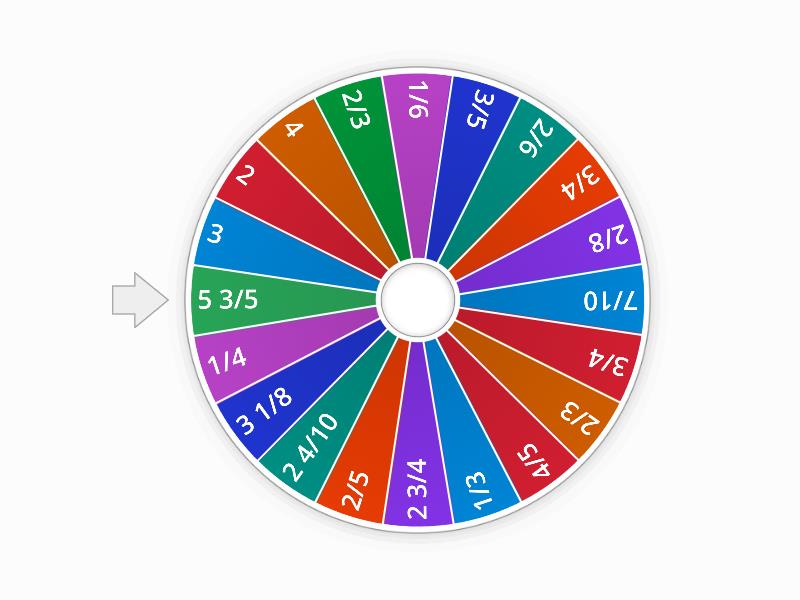 Multiply - Spin Twice - Random wheel