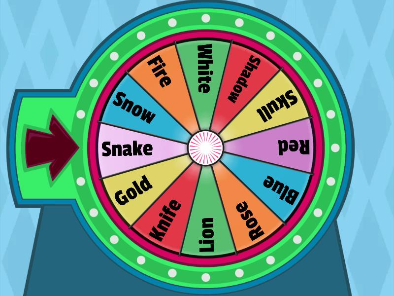 Wheel of Connotations - write down 3 connotations of each word you land ...