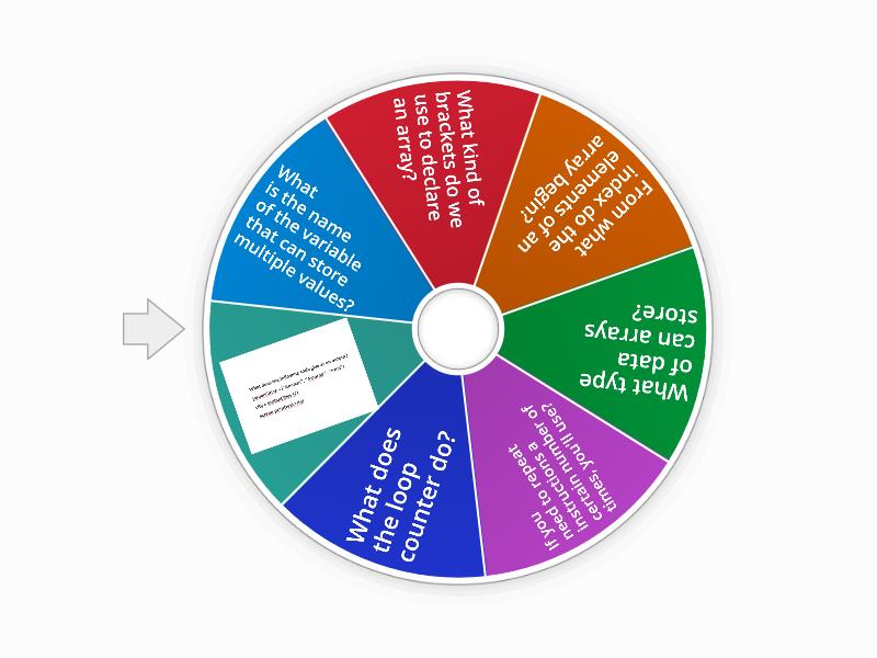 Arrays and Loops - Spin the wheel