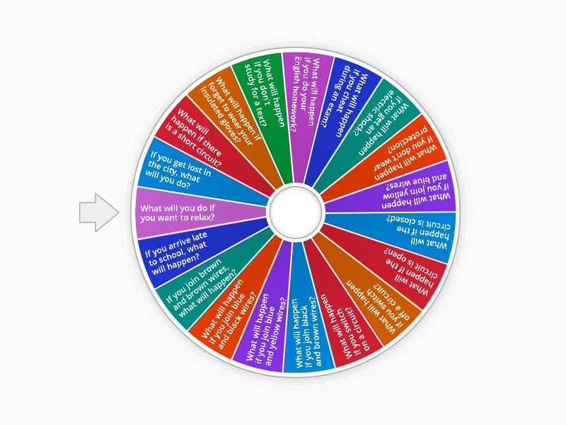First Conditional Questions - Spin the wheel