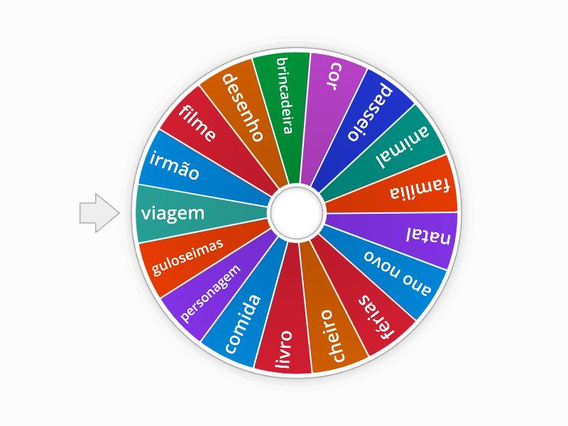 Dinâmica de apresentação - Roleta aleatória