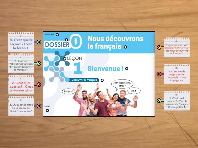 A1/D0/L1/P10/A0- Je comprends la leçon! - Labelled diagram