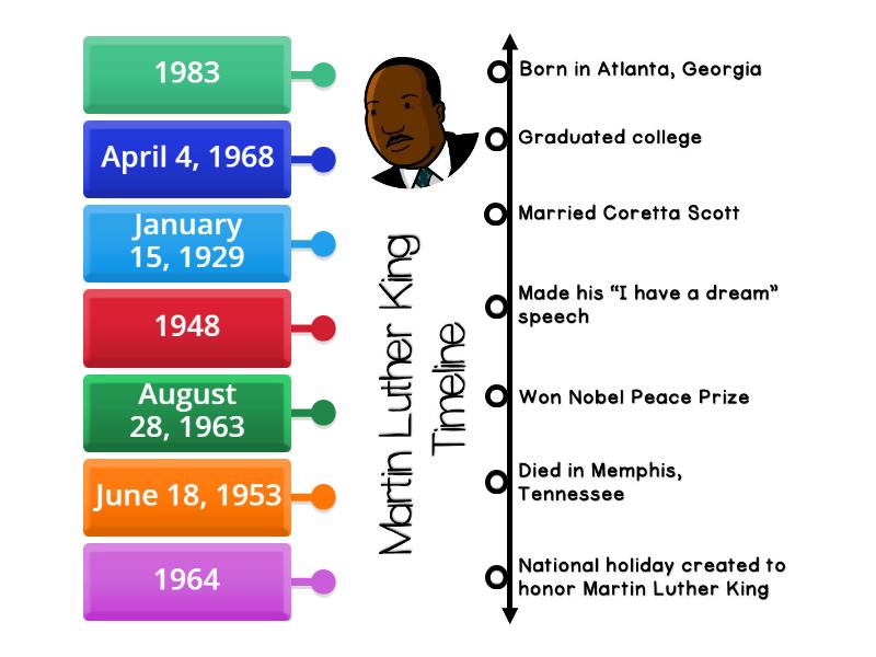 Martin Luther King Timeline 1 - Labelled diagram