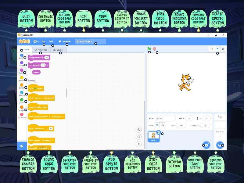 GETTING START SCRATCH - Labelled diagram