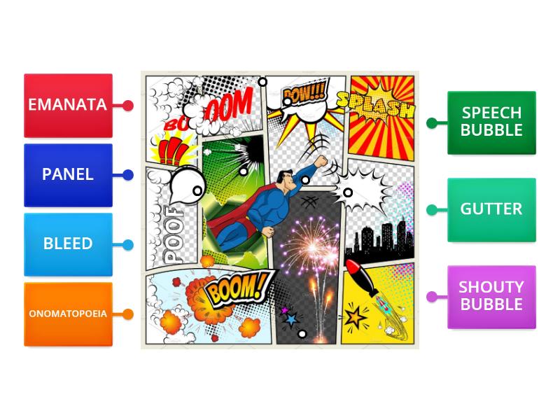 COMIC BOOK PAGE 4 - Labelled diagram
