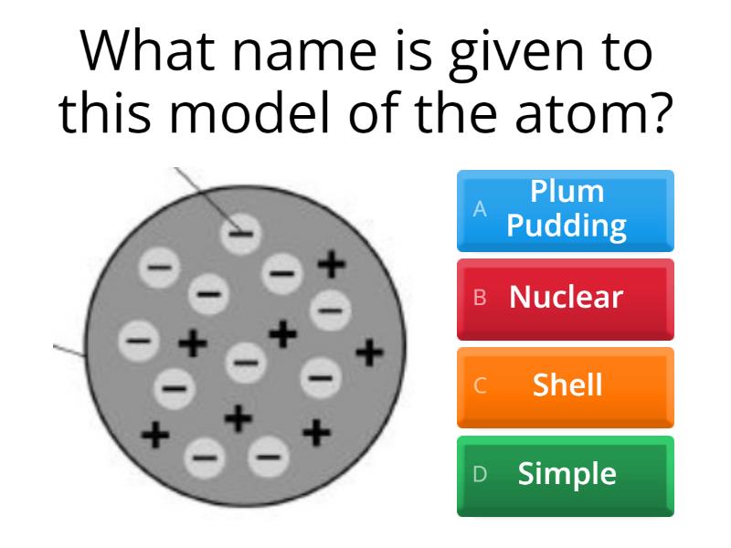 ATOMIC STRUCTURE - Quiz