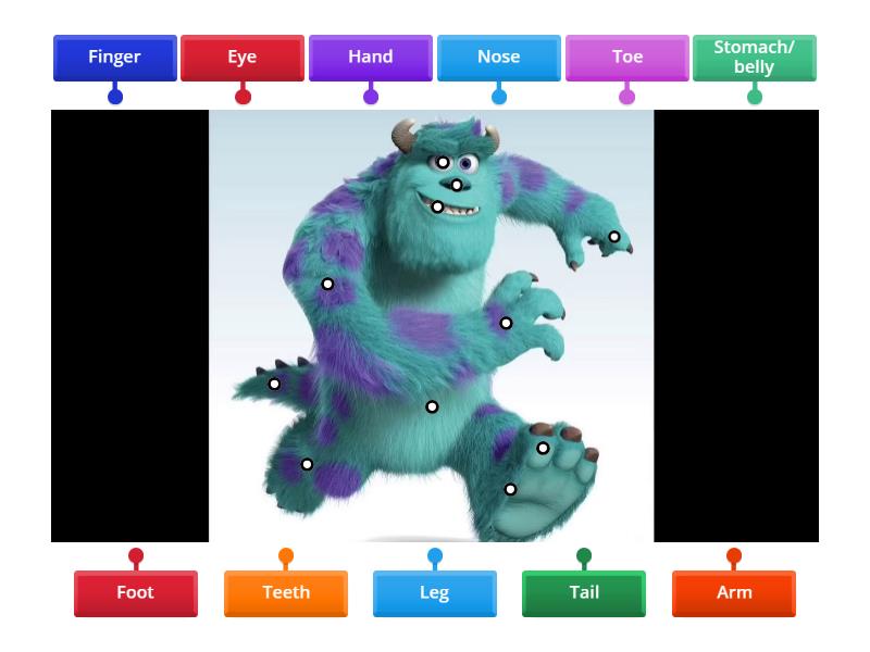 Body parts: Monster - Labelled diagram