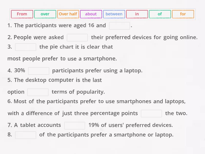 B1: Prepositions to describe graphs - Complete the sentence