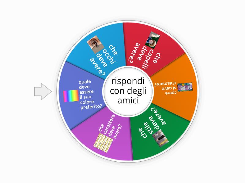 crea la tua persona ideale - Random wheel