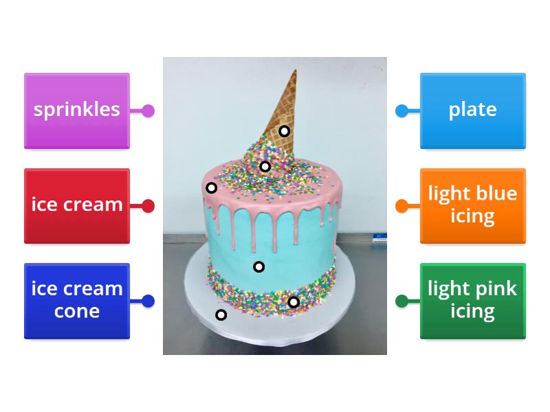 Ice Cream Cake - Labelled diagram