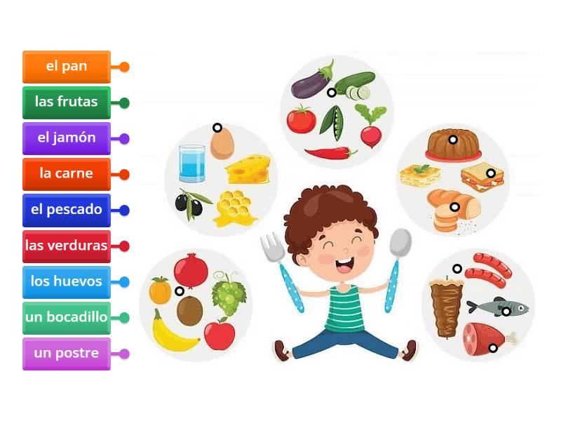 la comida - Diagrama con etiquetas