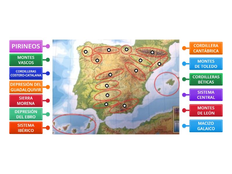 SPANISH RELIEF - Diagrama con etiquetas