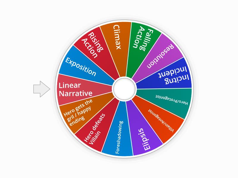 Narrative elements - Spin the wheel